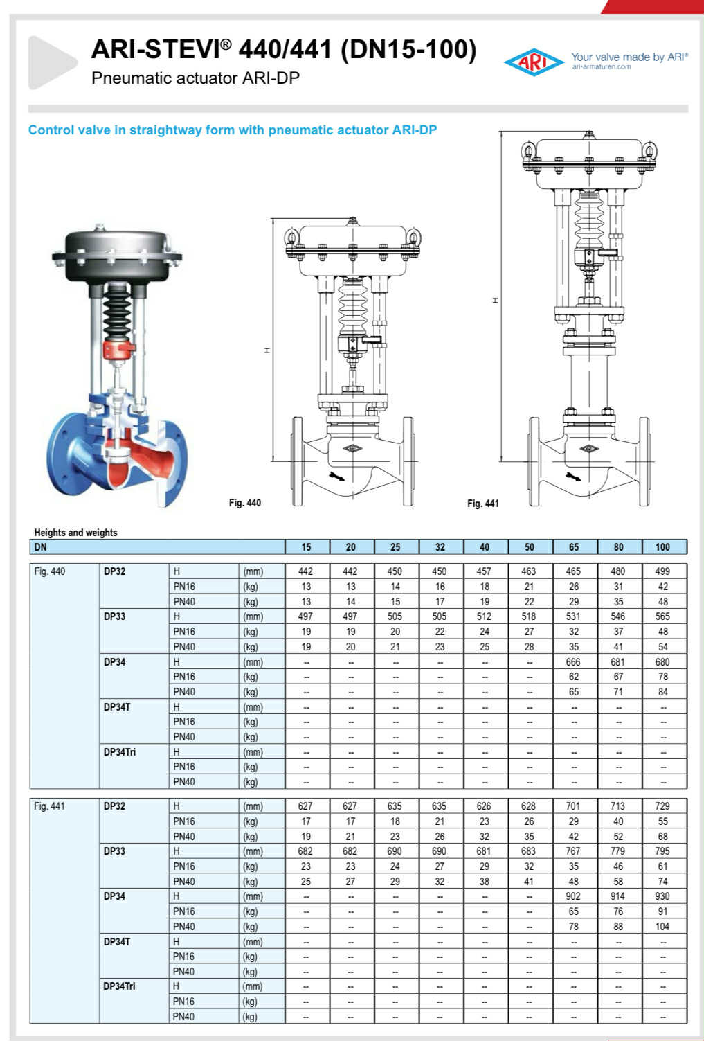 "ARI" 2-Way Control Valve With DP32 Pneumatic Actuator - TITAN INDUSTECH CO.,LTD. VALVES AND ...
